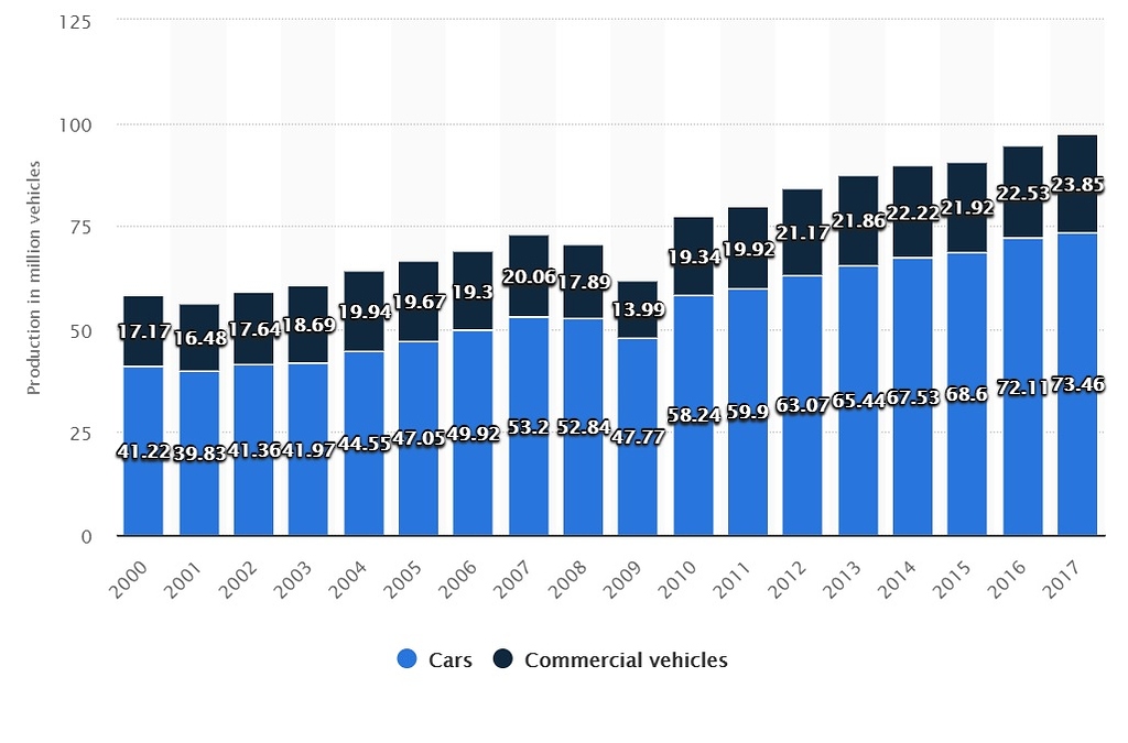 Auto parts: Observando el ciclo - Análisis de empresas - Más Dividendos