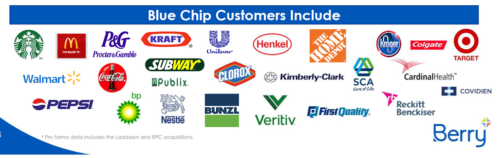 Berry global group inc. primeros pasos en el análisis de una compañía ...